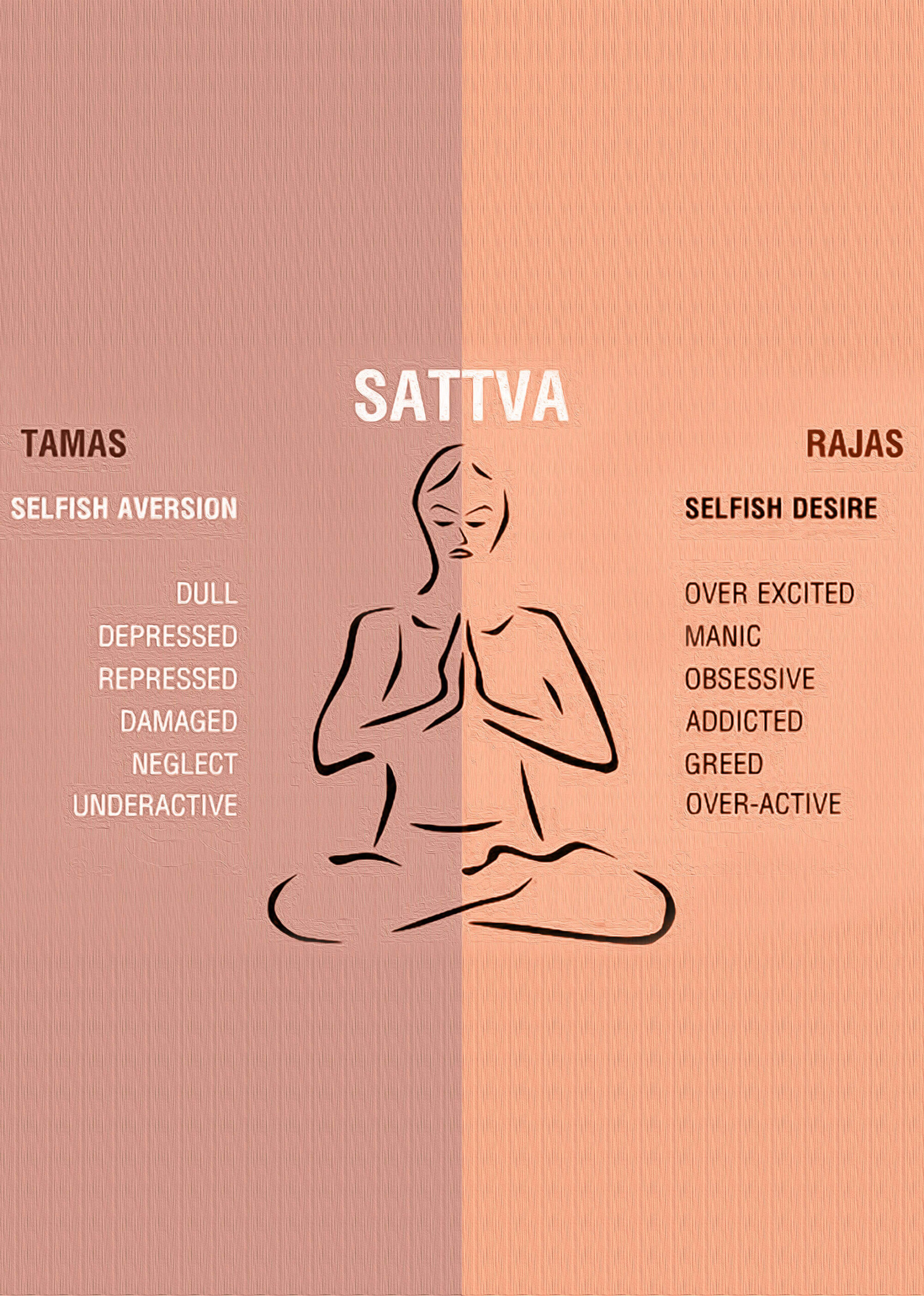 Gunas in Hindu Philosophy - Understanding Elemental Forces